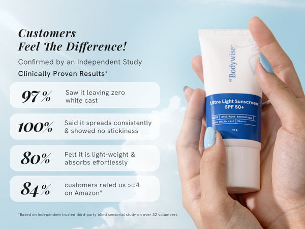 Buy Safest Ultra Light Sunscreen with SPF 50+ with Korean Anti-Acne Technology - Be Bodywise